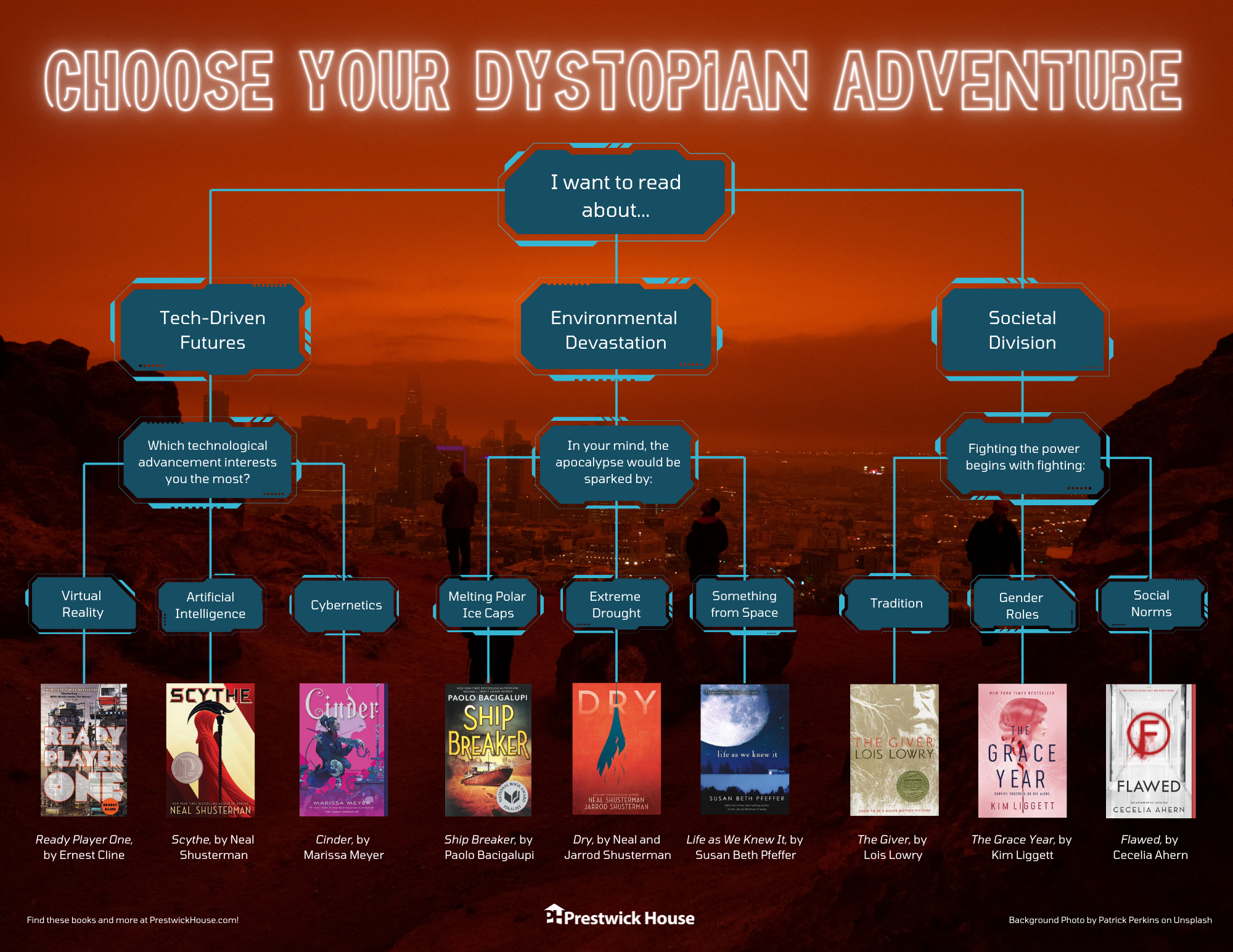 What to Read Next: Book Recommendation Flowcharts | Prestwick House